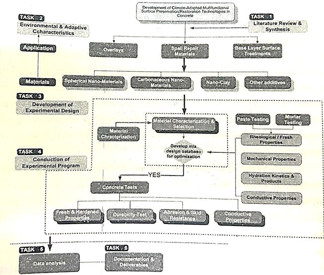 Dr. Rao Arsalan Khushnood - NUST Institute of Civil Engineering (NICE)