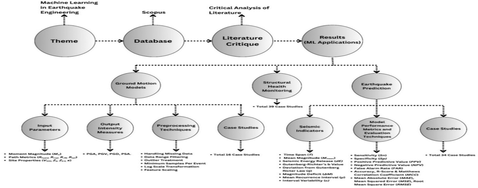 Milestone Achievement: NUST Structural Engineering Graduate Student ...